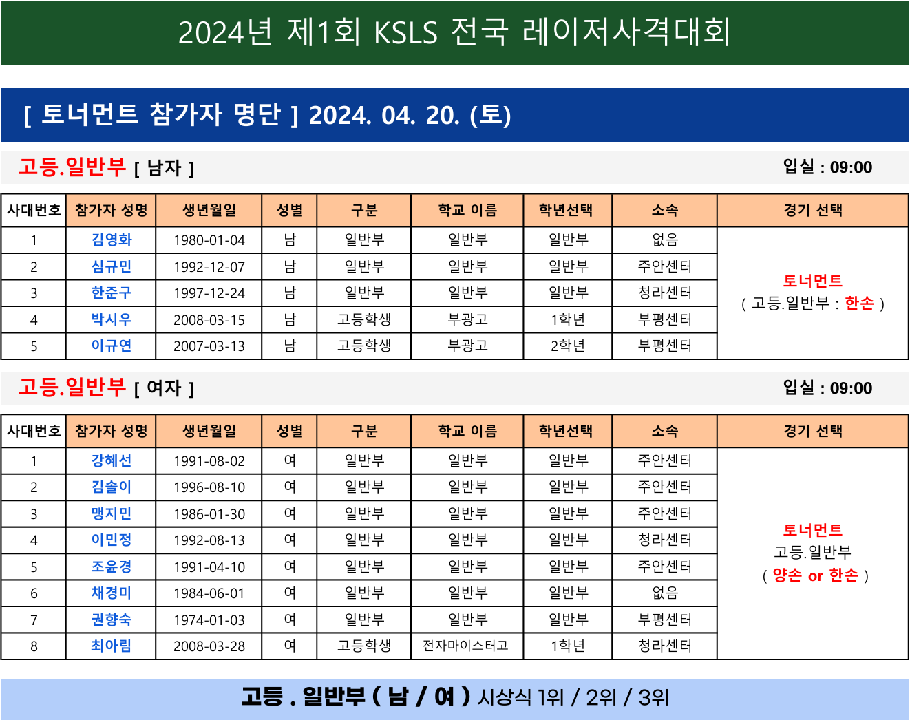 KSLS,대한표준레이저사격